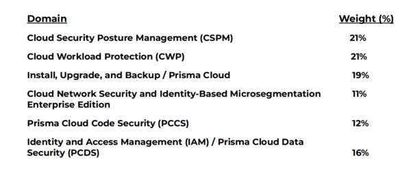 Getting PCCSE Certification in 2025: Complete Study and Training Guide