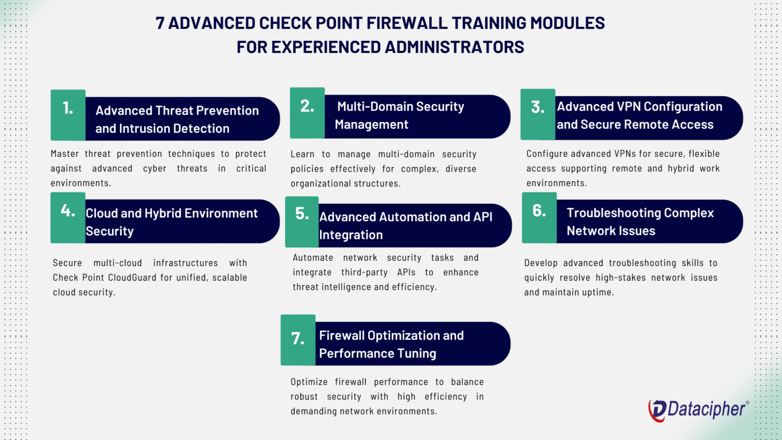 Master Network Security with Advanced Check Point Training