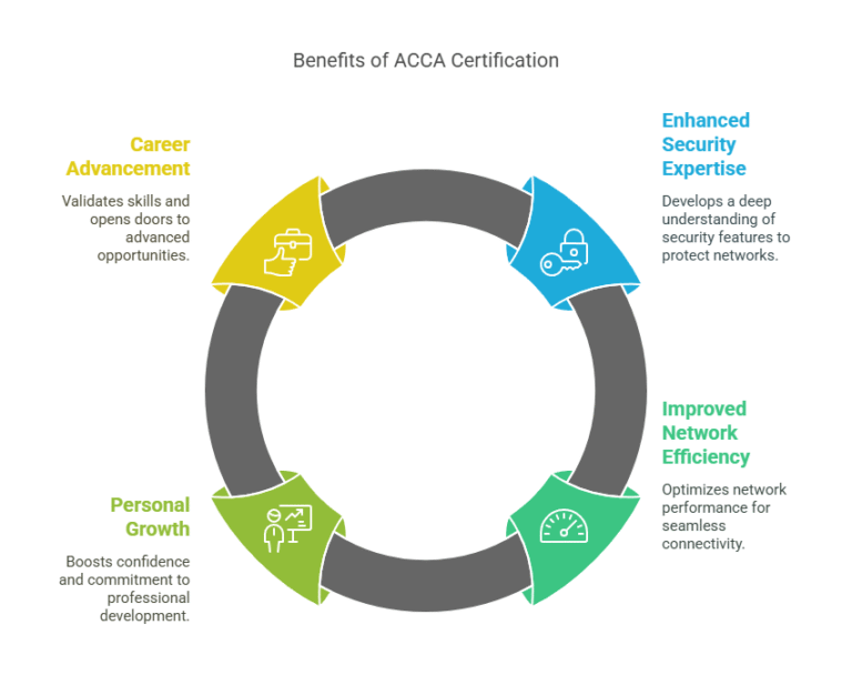 Aruba Certified Campus Access Associate Certification Guide 2025